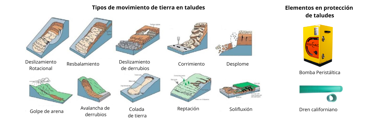 Estrategias Efectivas Para Proteger Taludes Y Evitar Deslizamientos